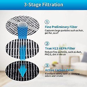 KEEPOW HEPA Filter Replacement Compatible with Frida Baby Air Purifier 3 in 1, RIGOGLIOSO Air Purifier GL2103, JINPUS GL-2103, LTLKY 900S, 4 Pack