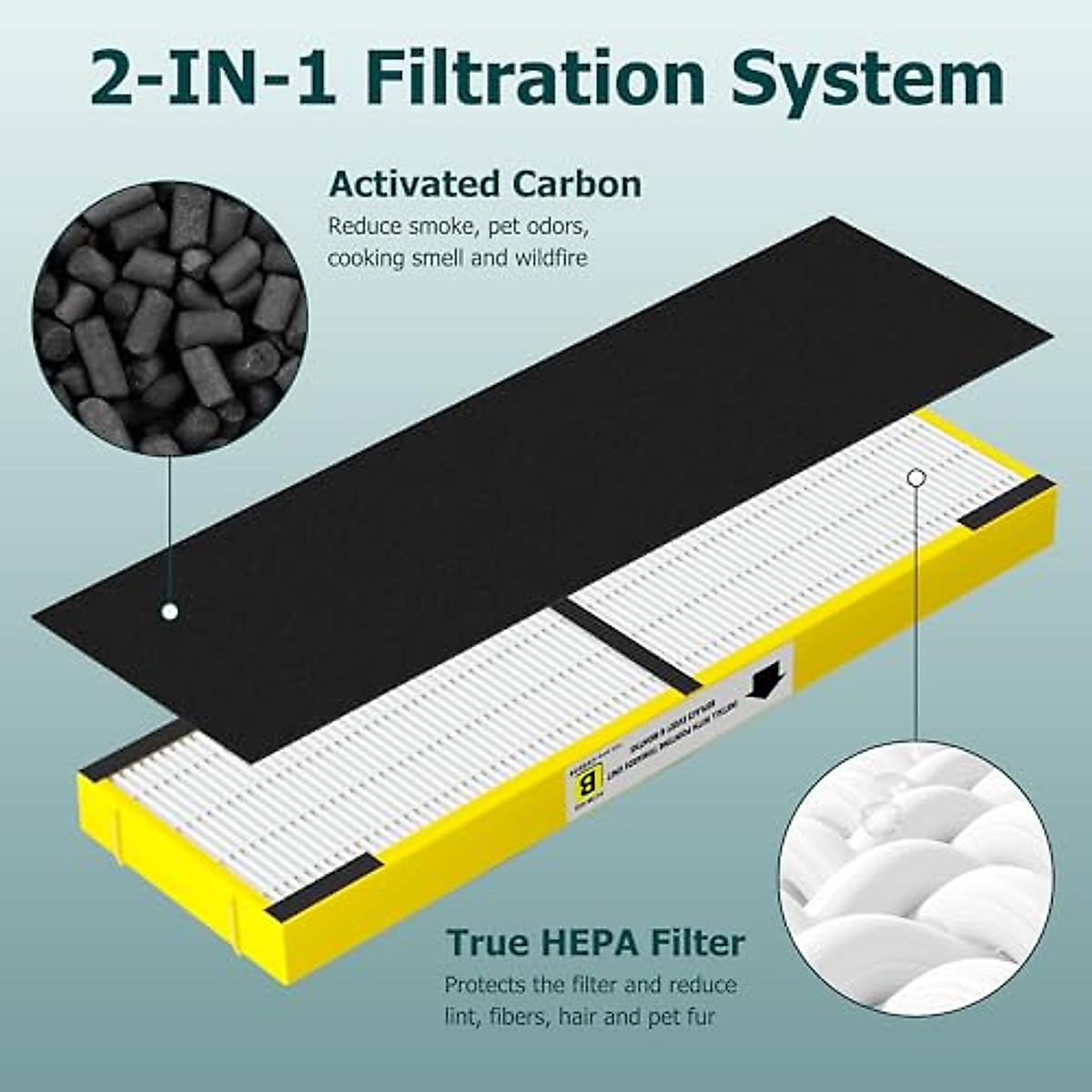 FLT4825 HEPA Filter B Replacement for Ge-rm Guardian Air Purifier AC4825 AC4300 AC4800 AC4900 AC4850, 2 True HEPA Filters & 8 Activated Carbon Pre-Filters