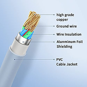 NOERYUE Type C Charger, PD20W Wall Charger 6.6ft and3.3ft Charger Cable for Samsung Galaxy S23 Plus Ultra S22+/S21 /S20/S20 Plus Ultra, Note 20 10 9 8Common to Multiple Models Dual Port Wall Plug