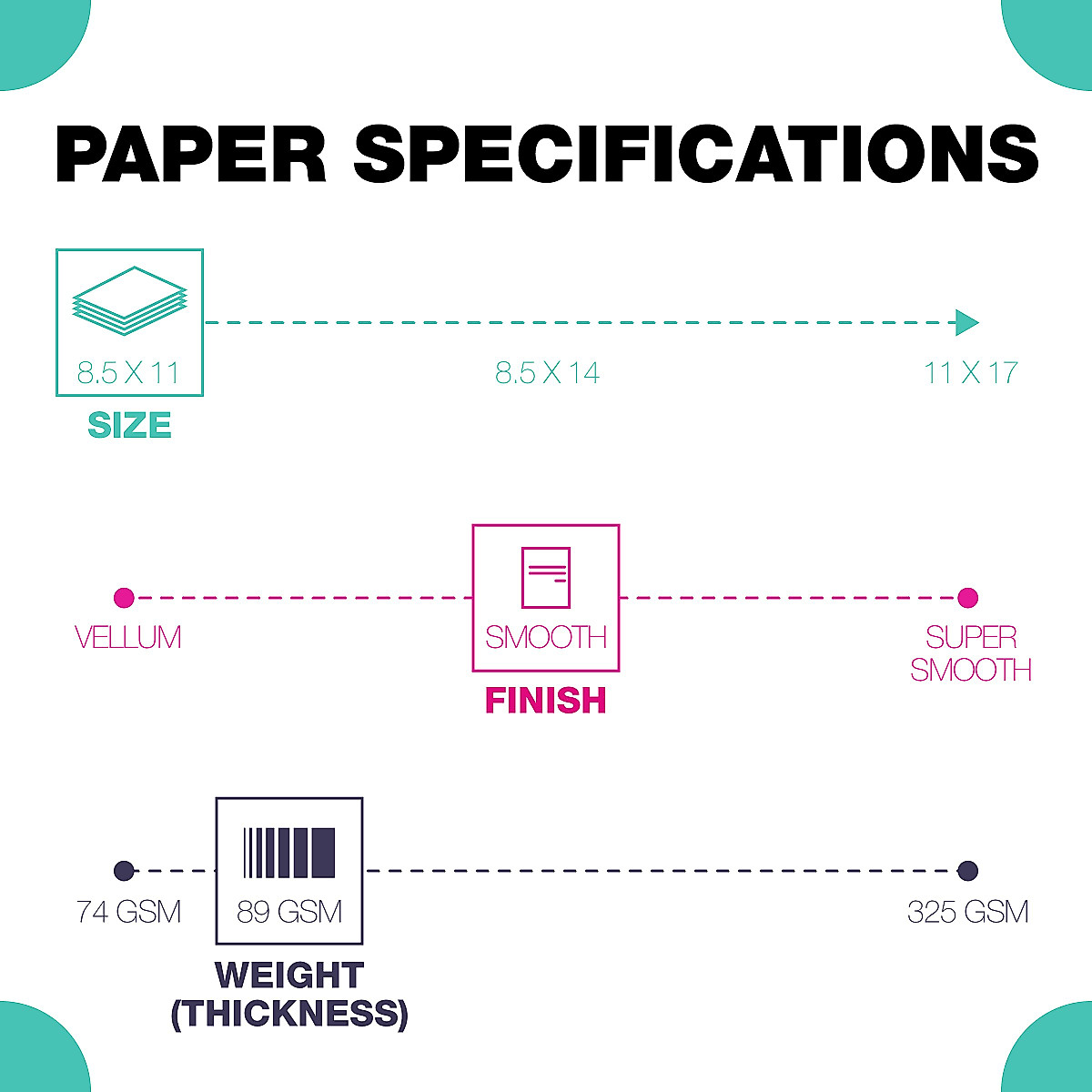 Springhill 8.5” x 11” Blue Copy Paper, 24lb Bond/60lb Text, 89gsm, 500 Sheets (1 Ream) – Colored Printer Paper with Smooth Finish – Versatile and Flexible Computer Paper – 024034R