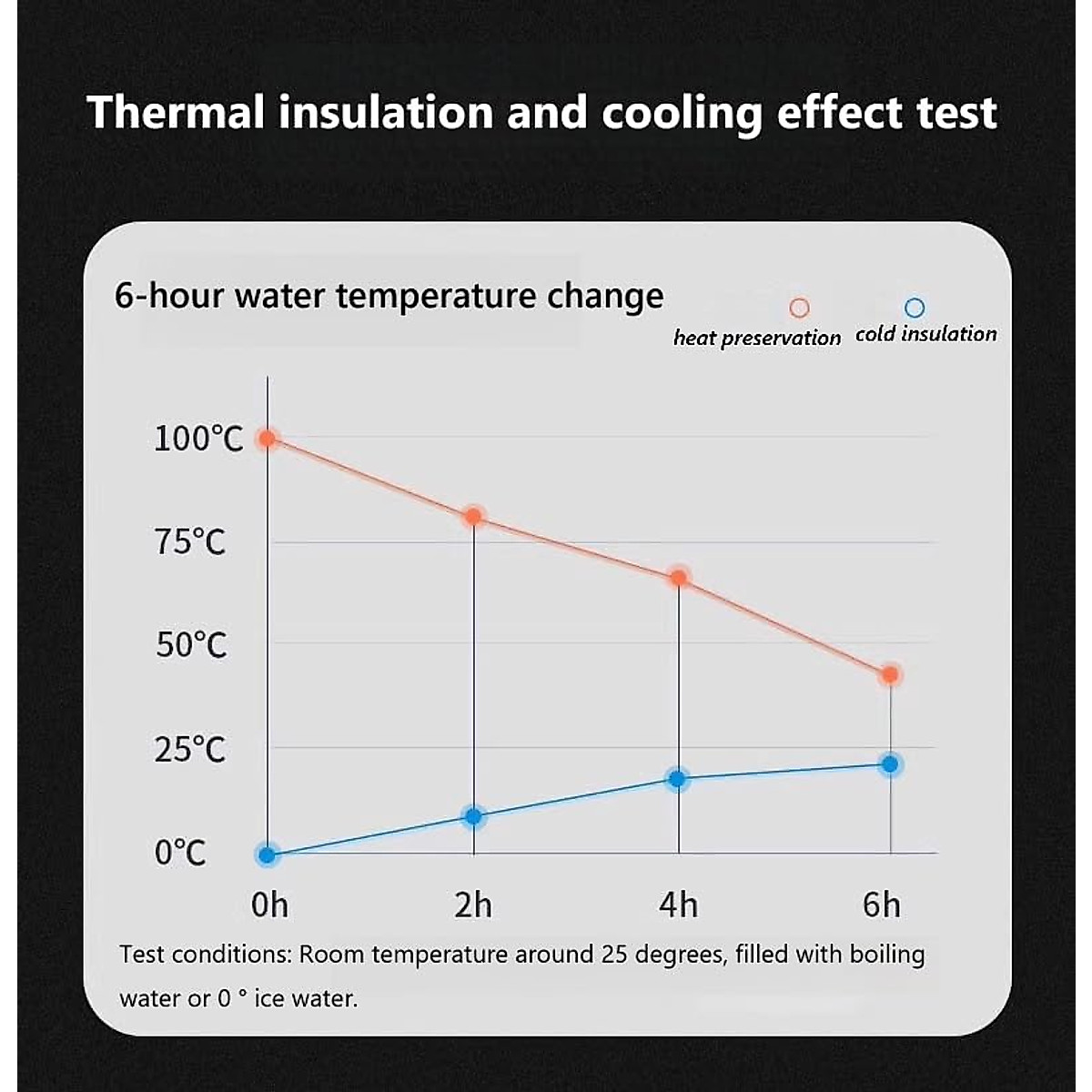 JOEY'S CHOICE 23.67oz/700ml Large Capacity Pure Titanium Double Wall Insulated Tumbler Portable Straw Ice Blaster Car Cup for Milk, Coffee, Water and Juice (Light Blue)