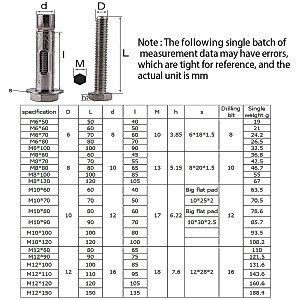 L-A Repair Part External Hex Expansion Bolt 304 Stainless Steel Expansion Bolts M8x80mm Silver (Pack of 3）