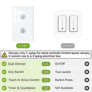 MOES Dual Dimmer Switch, Double Dimmer Switch for LED Lights, Full Range Dimming, WiFi Smart Light Switch Neutral Wire Required, Single Pole, 300W INC, 75W LED/CFL, Smart Life/Tuya APP Remote Control