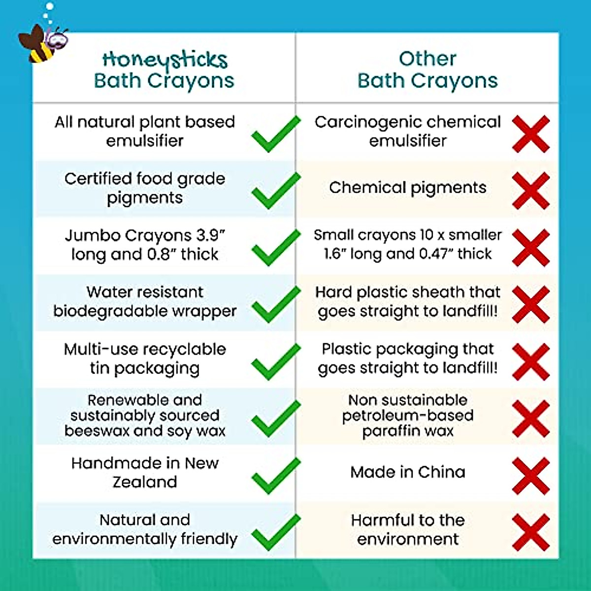 Honeysticks Bath Crayons for Toddlers & Kids - Handmade from Natural Beeswax for Non Toxic Bathtub Fun - Fragrance Free, Non-Irritating Bath Toys - Bright Colors and Easy to Hold - Washable - 7 Pack