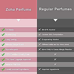 Zoha Floral Allure Perfume Oil for Women and Men | Alcohol Free Fragrance with Skin Moisturizer | Vegan Hypoallergenic Subtle Scent