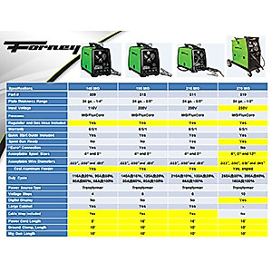 Forney 318 190-Amp MIG Welder, 230-Volt,Green