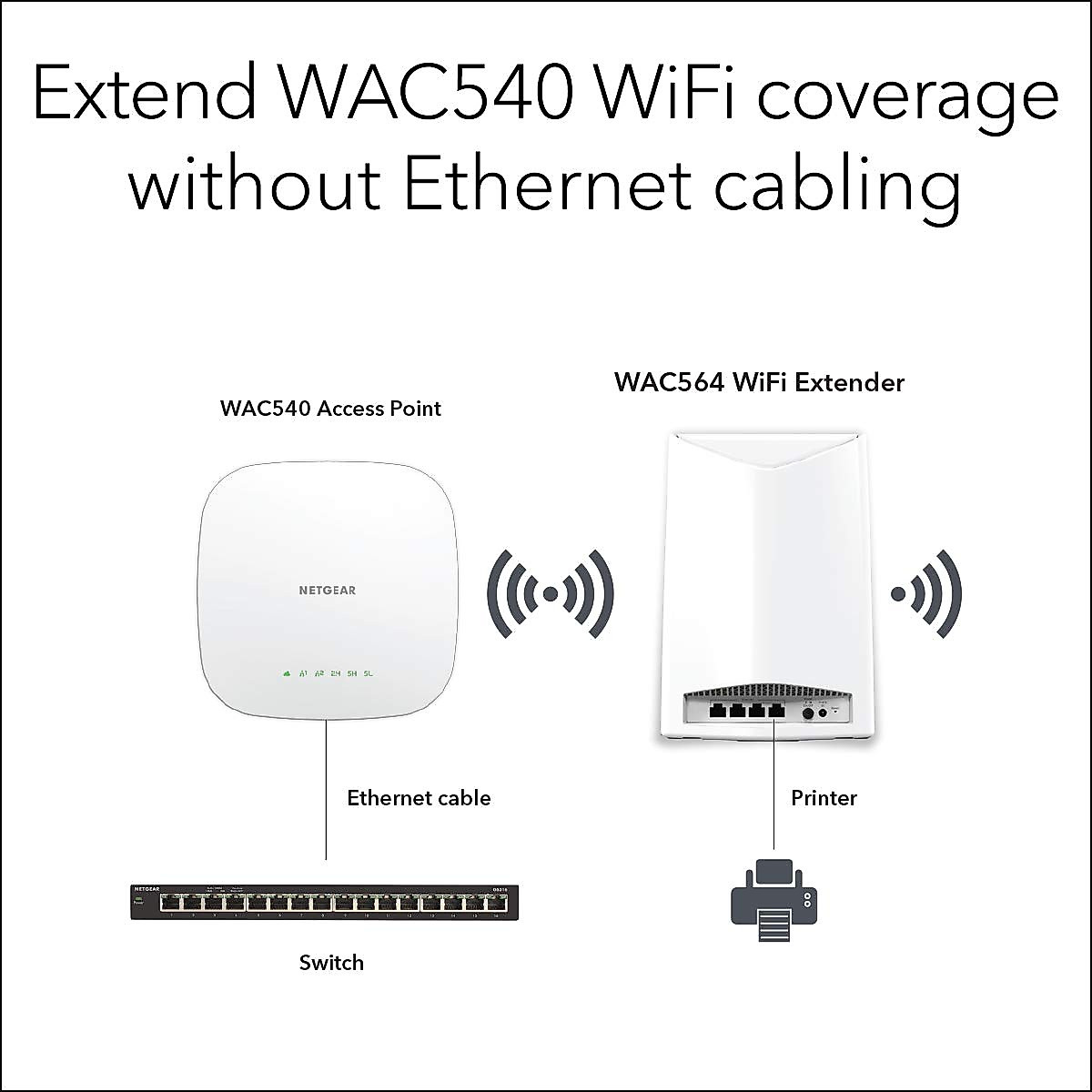 NETGEAR Wireless Mesh Access Point and WiFi Extender (WAC564) - Tri-Band AC3000 WiFi Speed | Up to 600 Devices | 4 x 1G Ethernet LAN Port | MU-MIMO
