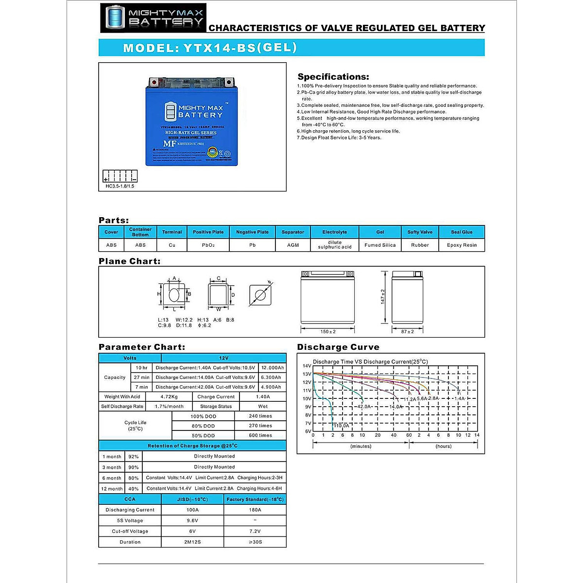 Mighty Max Battery YTX14-BS GEL Replacement Battery for Duralast CTX14-BSFP