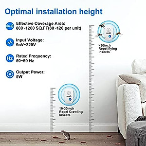 Swagon 2024 Upgraded Ultrasonic Pest Repeller, Pest Repellent 8 Pack, Pest Control Electronic Plug for Insects, Mice & Spider, Mosquito Repellent Indoor for Home, Office, Warehouse, Hotel, Garage