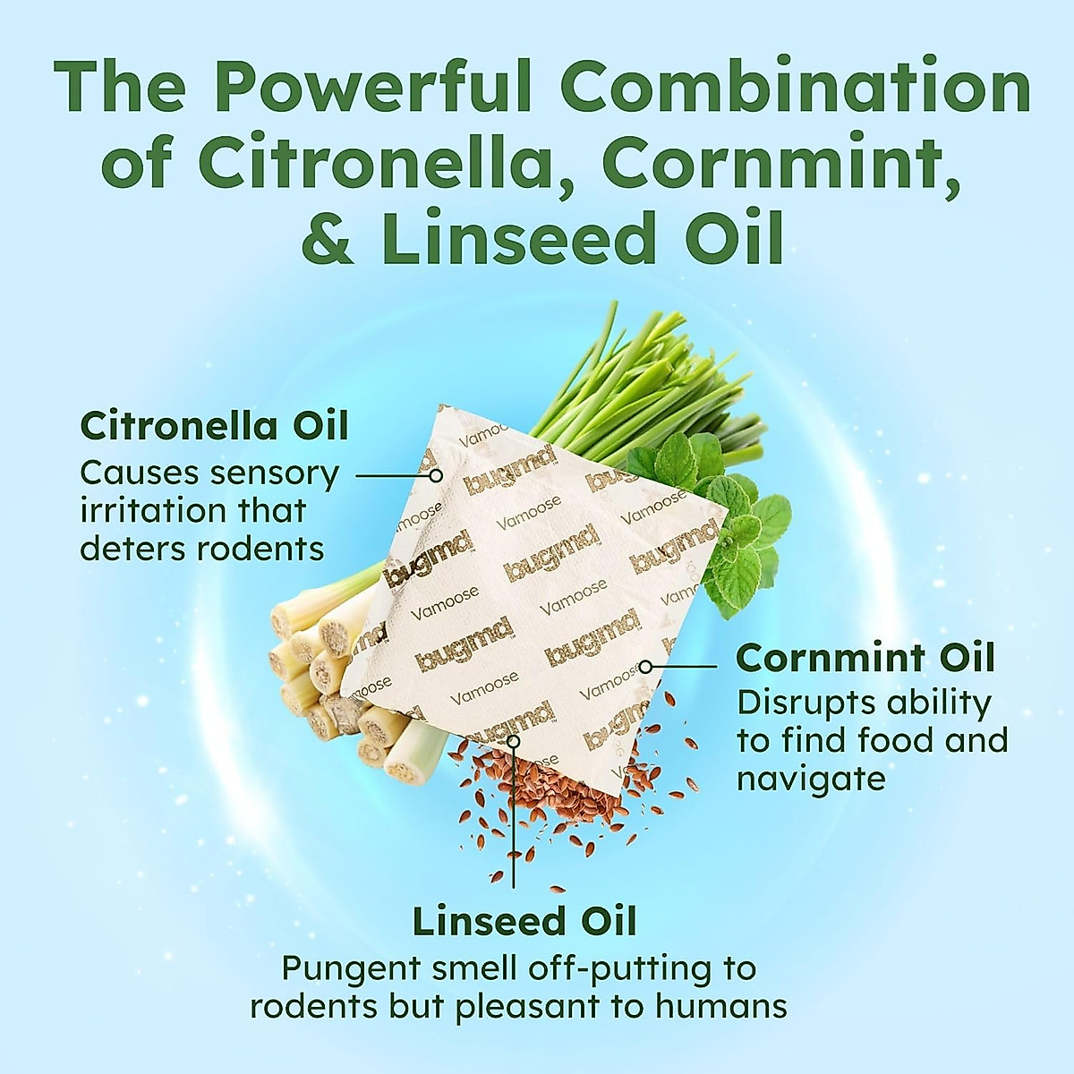 BugMD Ultimate Rodent Defense Bundle