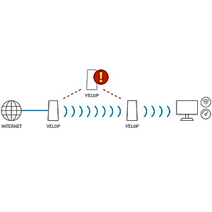 LINKSYS VELOP Whole Home MESH WI-FI System (Pack of 1)