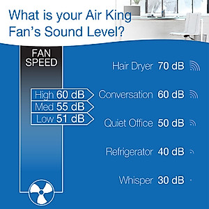 Air King 9723 20-Inch 3-Speed Box Fan , White