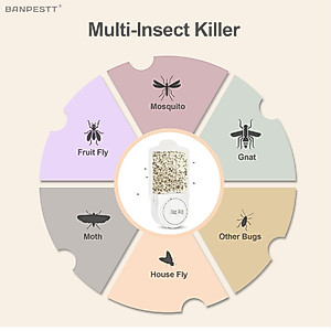 BANPESTT Indoor Flying Insect Trap, Gnat Trap, Mosquito Trap, Moth Trap, Fruit Fly Traps for Indoors(1 Plug-in Base + 5 Refill Glue Boards)