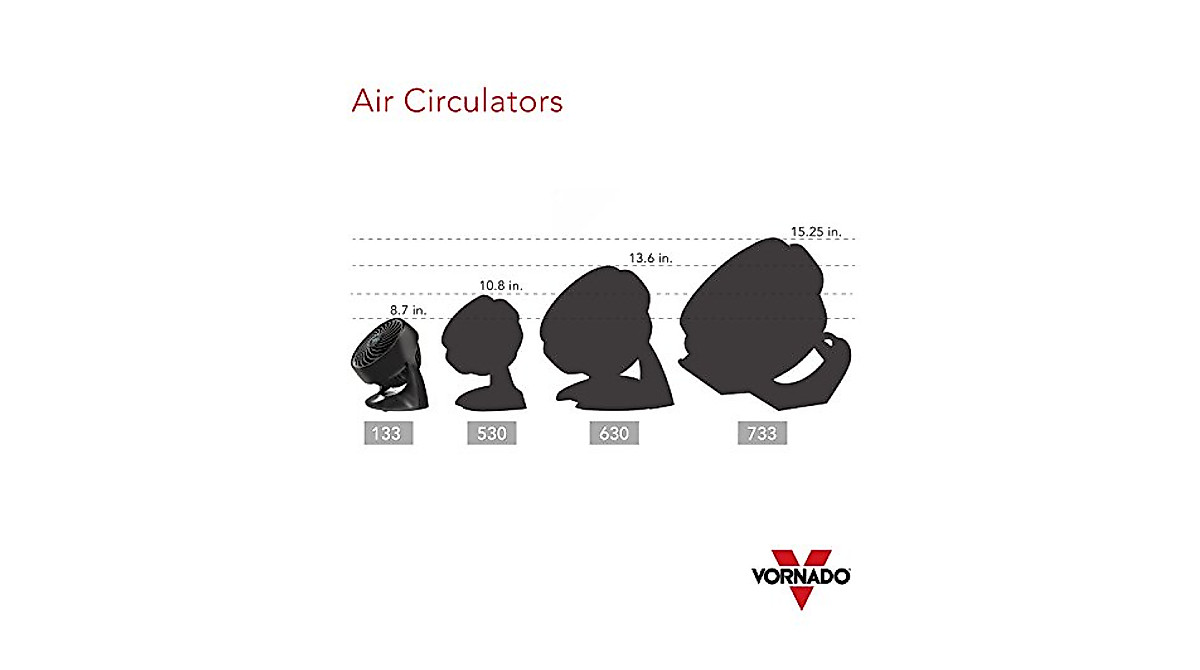 Vornado 133 Small Room Fan - Compact Air Circulator