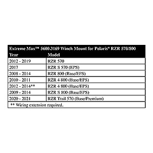 Extreme Max 5600.3169 ATV Winch Mount for Polaris RZR 570/800,Black
