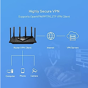 TP-Link AX5400 Tri-Band WiFi 6 Router (Archer AX75)- Gigabit Wireless Internet Router, ax Router for Streaming and Gaming, VPN Router, OneMesh, WPA3 (Renewed)