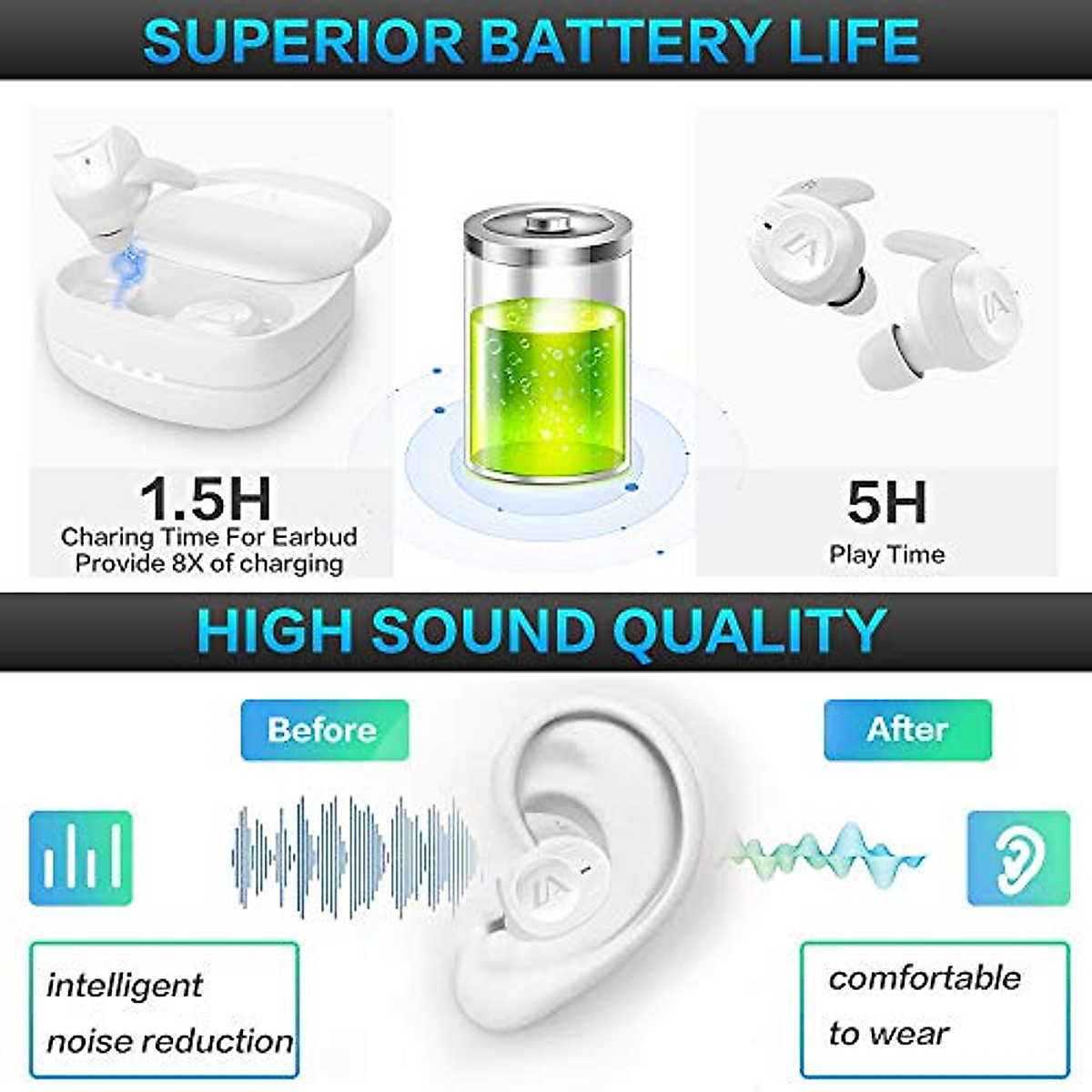 Lafitear Wireless Earbuds Bluetooth 5.0, Waterproof Sports Earphones w/Mic, Touch Control, Deep Bass Sound, One Step Pairing, in-Ear Headset for Sport/Travel/Gym