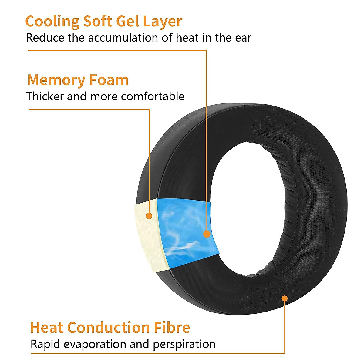 Pulse 3D Replacement Ear Pads Cooling Gel PS5 Headset Earpads, Upgrade Ear Cushions Cups Accessories Replacement for Sony Playstation 5/PS5/Pulse 3D Wireless Gaming Headset (Black)