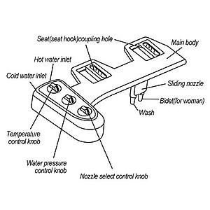 Premium G1/2 Thread Bidet Toilet Attachment with Hot and Cold Water, Easy Installation, Dual Nozzle Design for Optimal cleanness and Comfort