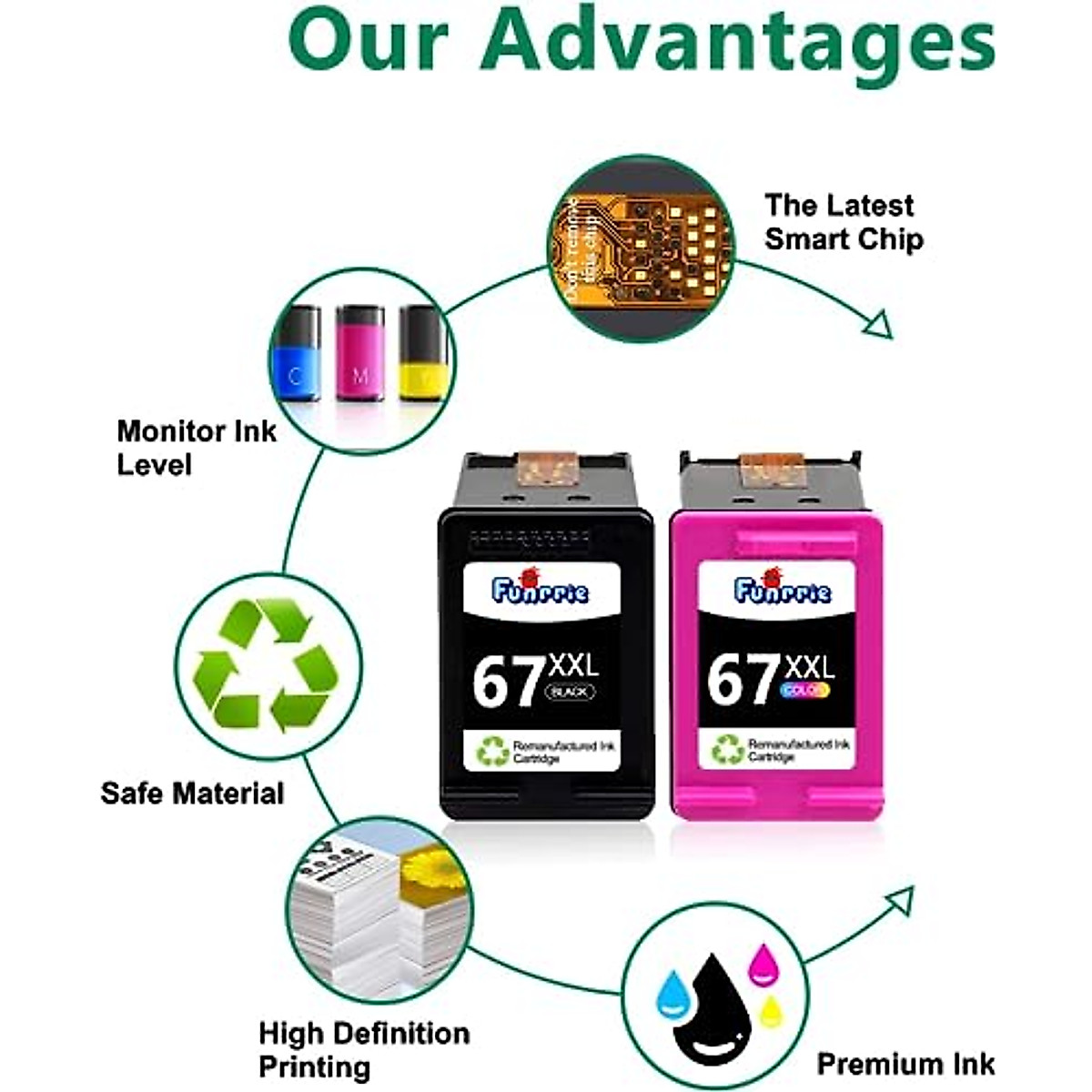 67XL XXL Ink Cartridge Replacement for HP 67XXL 67XL Black Color Combo Pack 67XXL with Hp DeskJet 2755 2732 2722 2724 2742 2725 Plus Envy Pro 6455e 6452 6458
