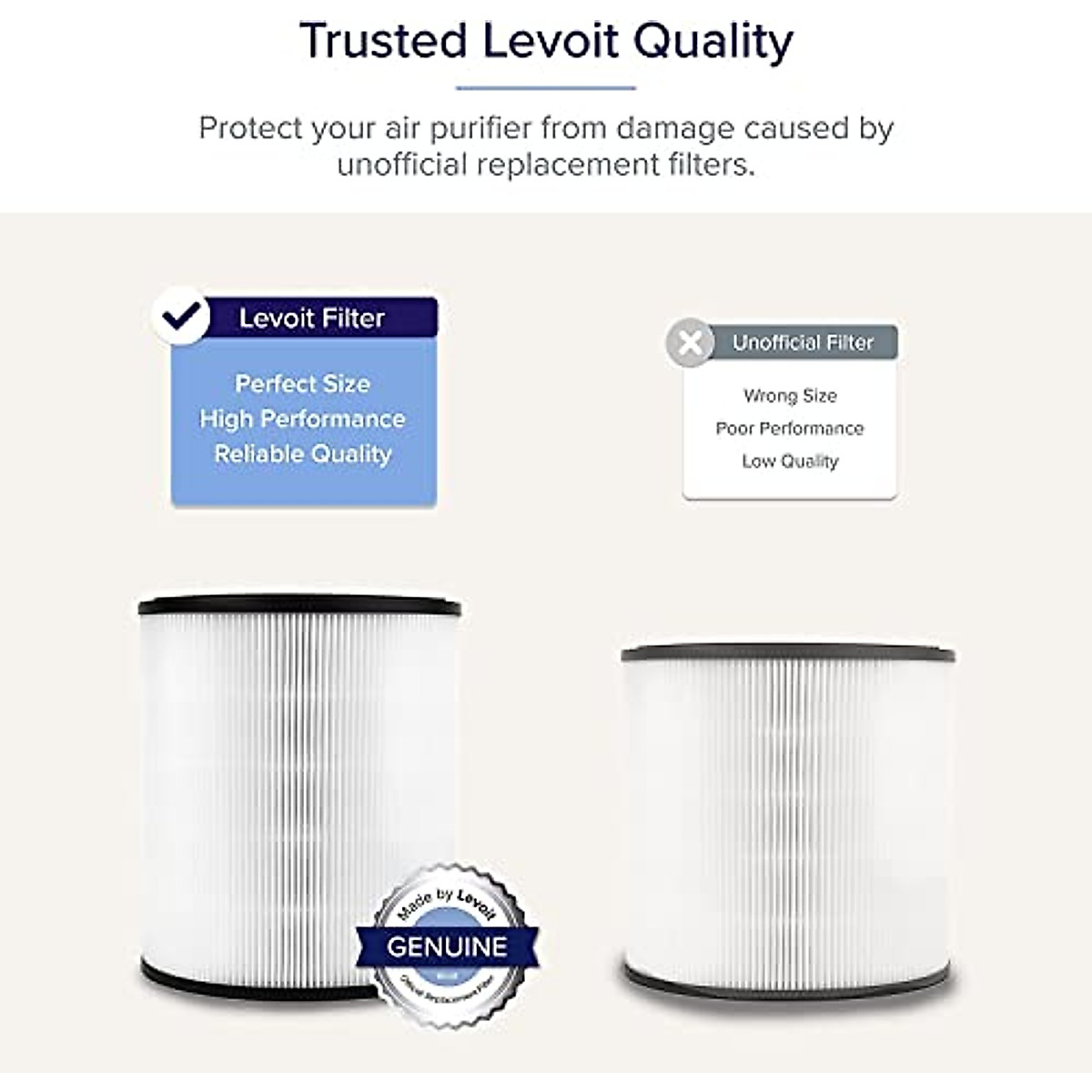 Air Purifier for Home Bedroom Office Desktop Pet Room Air Cleaner for Car with True HEPA Filters and Silence white plus