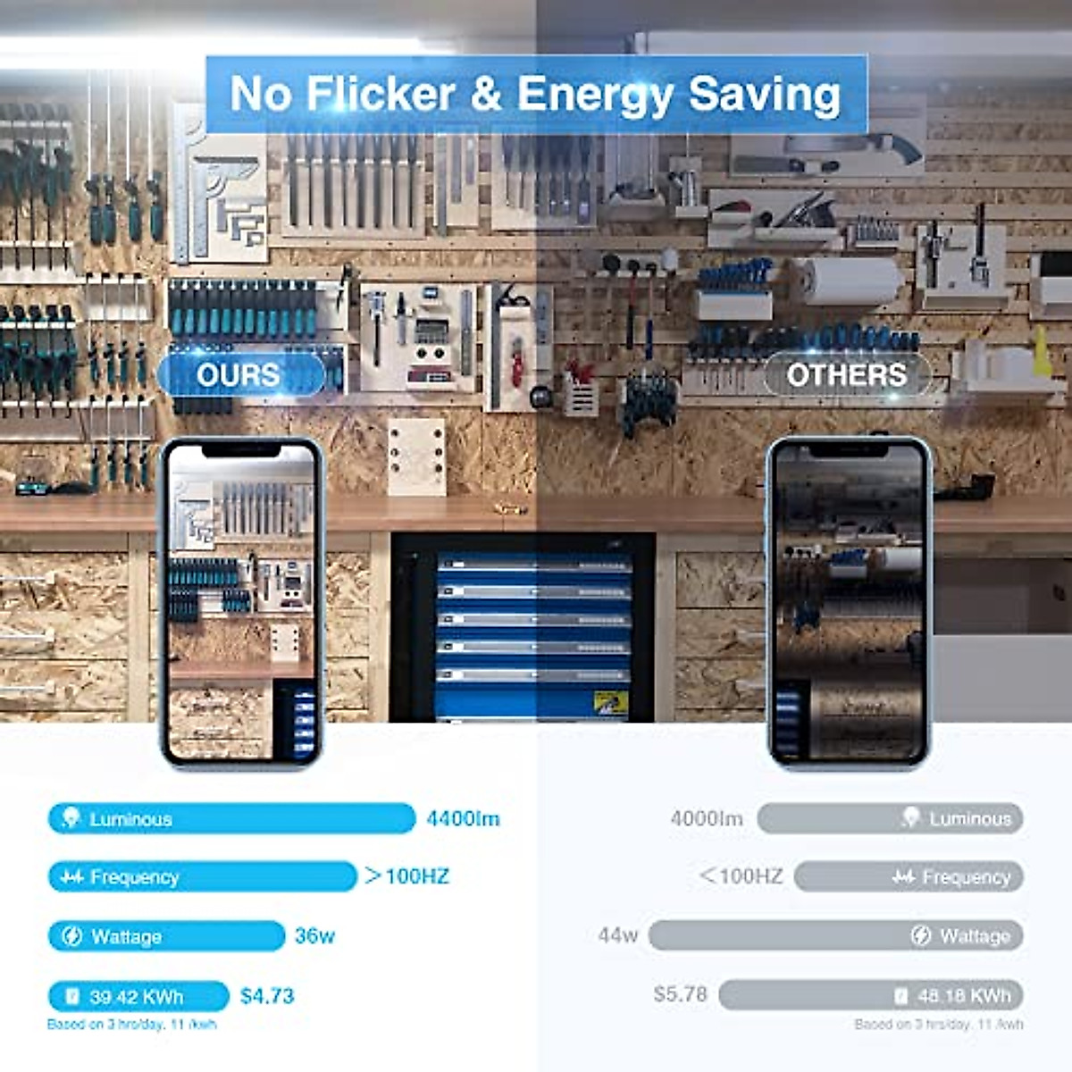 Ensenior 6 Pack Linkable Led Shop Light 4ft for Garage, 4400 High Lumens, 36W Equivalent 280W, 5000K Daylight, 48 Inch Utility Shop led Lights, Surface or Hanging Mount Fixtures, White, ETL Certified