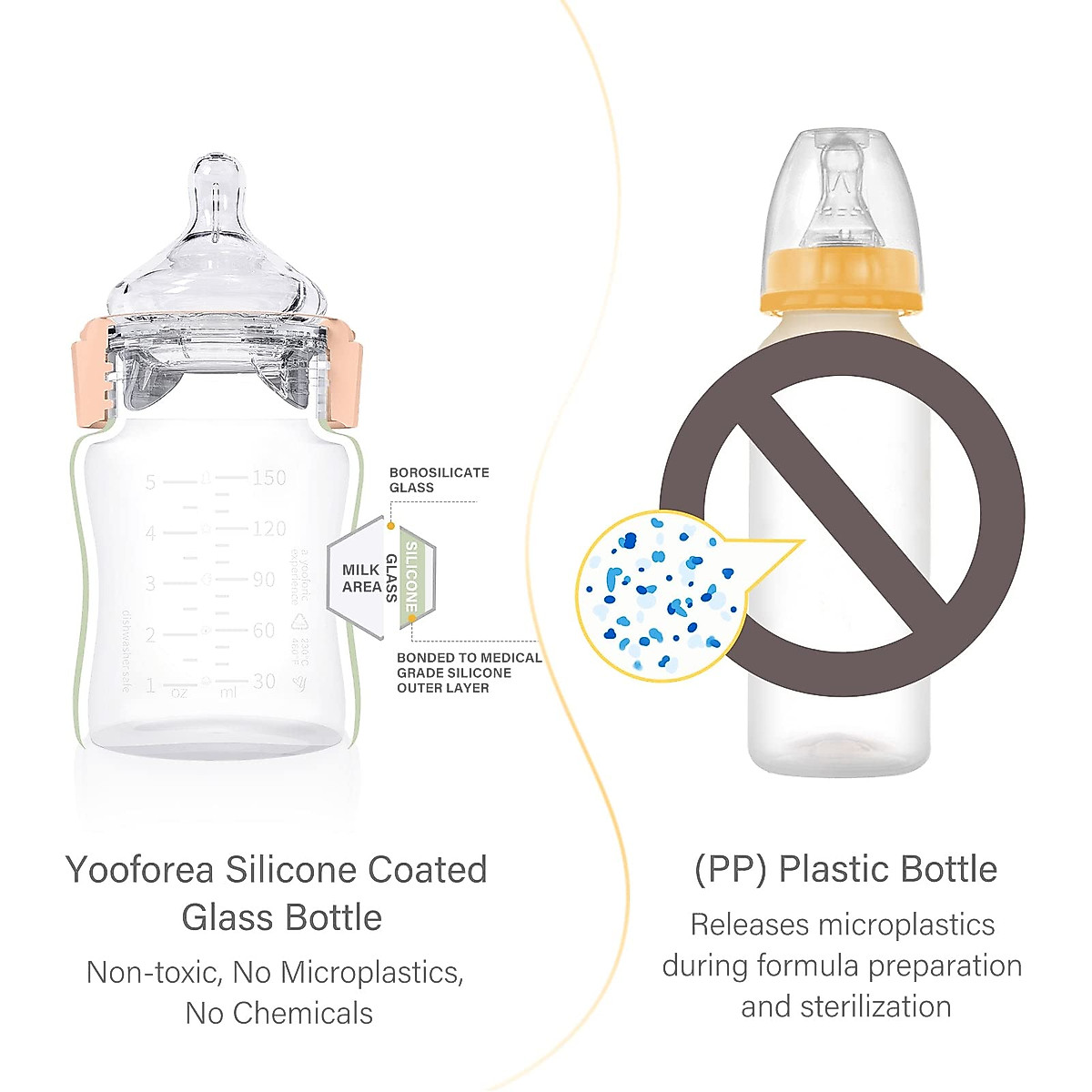 Yooforea Silicone Coated Glass Baby Bottle, 0M+ Slow Flow Nipple I Anti-Colic, Wide Neck, Stable Base I Medical-Grade Silicone Coating for Shatter Protection, BPA BPS PVC Free (3 Ounce-Honey)