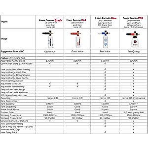 MJJC Foam Cannon with 1/4 Inch Quick Connector Adjustable Snow Foam Lance Thick Foam also Fit for Karcher K1700 K1800 (Pro)