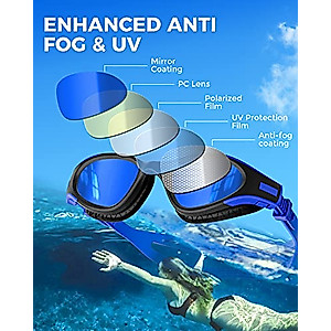 SFCICH Swim Goggles, Polarized No Leaking Swimming Goggles, Anti Fog UV Protection Clear Wide Vision Comfortable Swim Goggles for Men Women Adults Youth