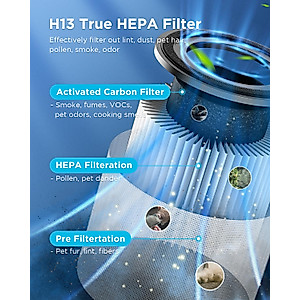 Air Purifiers for Home Large Room Pets Up to 1300 Sq Ft, MOOKA H13 True HEPA Air Purifier Cleaner with 360° Air Inlet, Fragrance, 13dB Air Purifier for Bedroom Wildfire Smoke Pet Dust Pollen