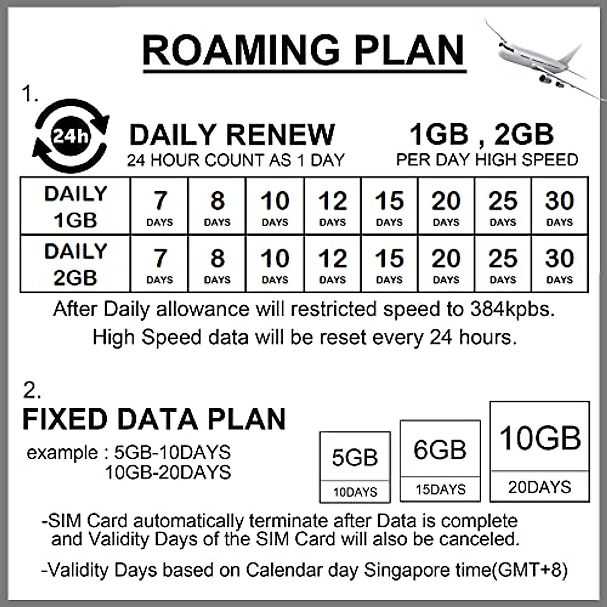 Singapore SIM Card, Singapore Data Roaming SIM Card (10DAYS-10GB)