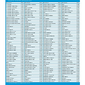 Phone Card for International & up to 1660 Domestic Minutes, Prepaid Calling Card for Any Phones & Payphones