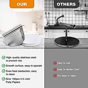 Onanuto Stainless Steel Grill Press,5.5 inch Professional Burger Press, Grade Burger Smasher with 100 Patty Papers Set, Burger Iron Perfect for Flat Top Griddle Grill Cooking