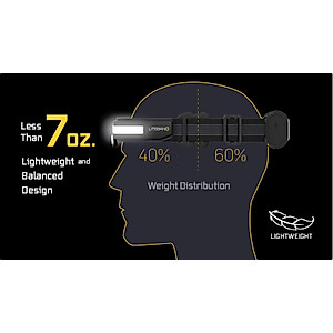 Optimal Ventures Liteband PRO 1500MB Rechargeable LED Flashlight, Carbon Fiber Color, 210-Degree Wide-Angle Beam, 6 Modes, 3400mAh Battery, Weatherproof Housing, IPX5