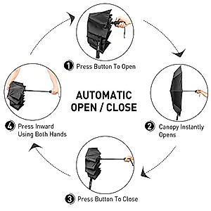 LOVELY RAIN 2 PACKS Travel Umbrella Compact Windproof Automatic Folding Umbrellas (Black + Black)