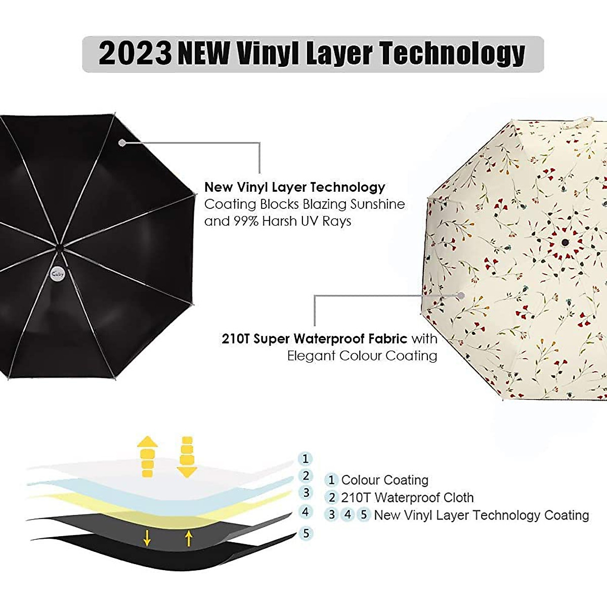 Cuby UV Sun Umbrella Compact Folding Travel Umbrella Auto Open and Close for Windproof, Rainproof & 99.9% UV Protection Parasol with Black Anti-UV Coating (Flowers)