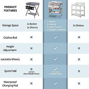 Sweeby Portable Baby Changing Table, Foldable Changing Table Dresser Changing Station for Infant, Waterproof Diaper Changing Table Pad Topper, Mobile Nursery Organizer for Newborn Essentials (Grey)