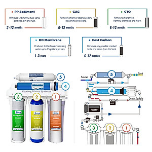 iSpring RCC7P 75 GPD Reverse Osmosis System with Pump, 5-Stage Boosted Performance Superb Taste Under Sink Reverse Osmosis Drinking Water Filtration System with Brushed Nickel Faucet
