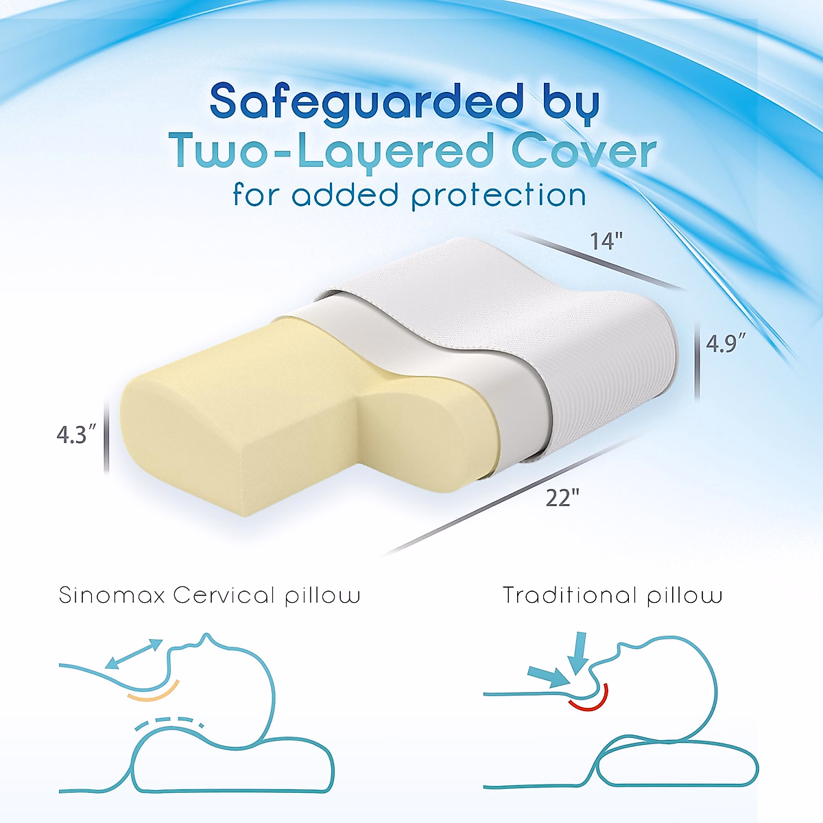 ZEO-SLEEP Memory Foam Pillow, Neck Contour Cervical Orthopedic Cooling Pillow for Sleeping Side Back Stomach Sleeper, Ergonomic Bed Pillow for Neck Pain - Ivory - Standard (2-Pack)