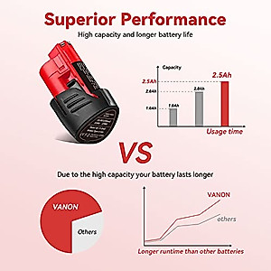 VANON 4-Pack 12V 2500mAh Lithium-ion M-12B Replacement for Milwaukee 12V Battery 48-11-2411 48-11-2420 48-11-2401 48-11-2402 48-11-2401