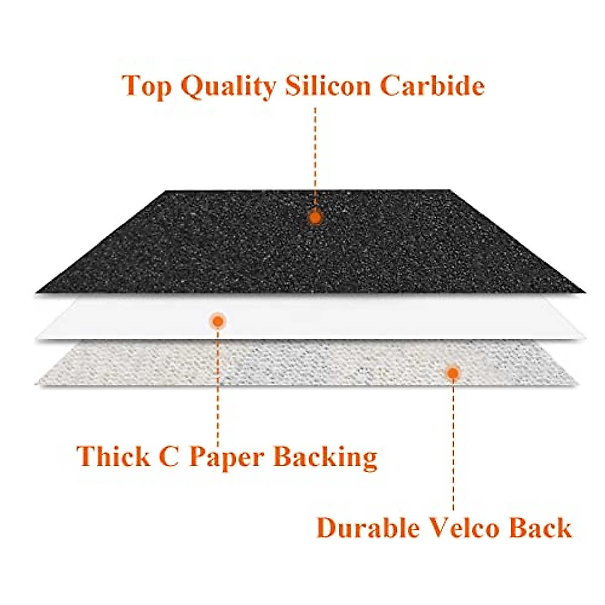 70PCS Wet Dry Sanding Discs, Gibolin 5 Inch 8 Hole Hook and Loop Sandpaper, 400 600 800 1000 1500 2000 3000 Assorted Grits Sanding Sheet, Orbital Dustless Sander for Wood Car Boat Polishing Finishing