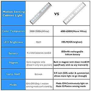 Stick-on Anywhere Portable Little Light Wireless LED Under Cabinet Lights 10-LED Motion Sensor Activated Night Light Build In Rechargeable Battery Magnetic Tape Lights for Closet, Cabinet (Silver1)