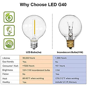 Genixgreen 1W G40 LED Light Bulb 25ft String Light 2700K, E12 Socket Outdoor Replacement Light Bulbs for Cafe Bistro Backyard Garden Indoor Outside Patio, Pack of 25