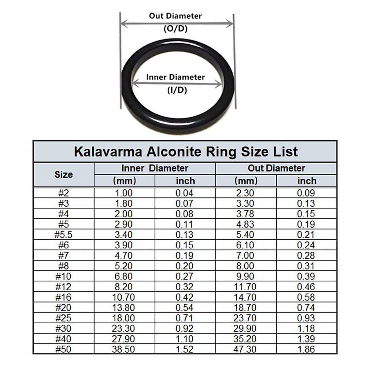 Kalavarma Fishing Rod Repair Kit: Complete Solution with Ceramic Guides Ring, 15 Sizes, 78pcs for Efficient Center Ring Repairs (3#-30#)