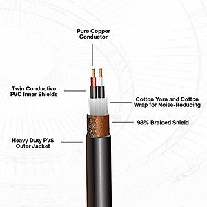 COLUBER CABLE Right Angle 1/4" TRS to Right Angle 1/4" TRS - 15 Feet - Black - Pro 3-Pin Microphone Connector for Powered Speakers, Audio Interface or Mixer for Live Performance & Recording