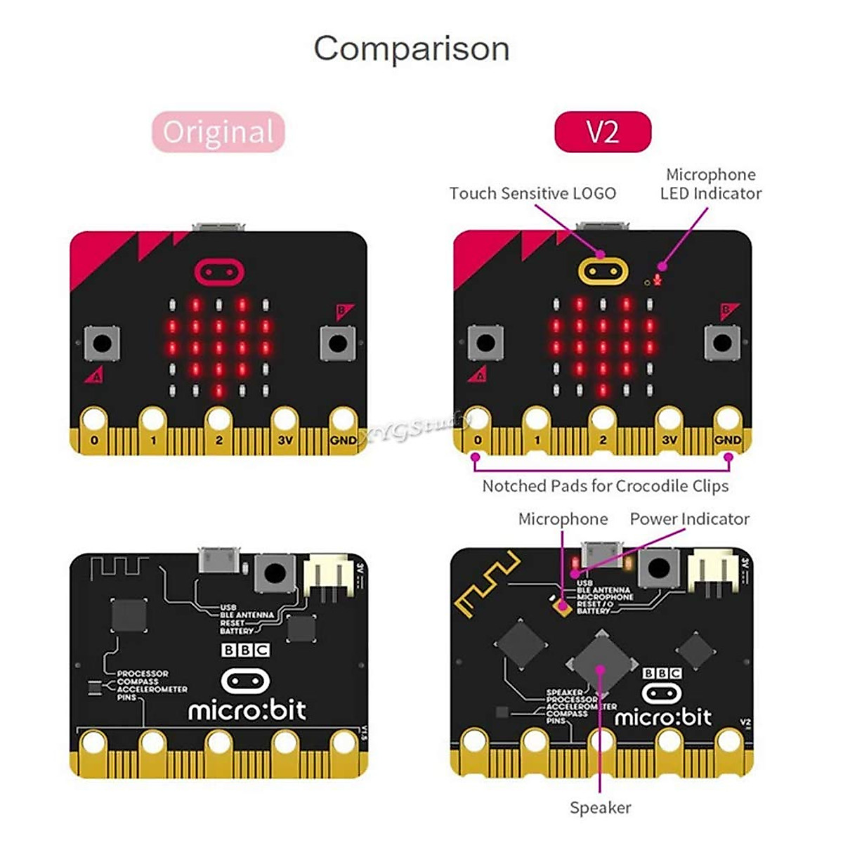 for Micro:bit V2 Go Kit Pocket-Sized BBC Built-in Speaker and Microphone Upgraded Processor ARM Cortex-M4 2.4G Radio/BLE Bluetooth 5.0 Touch Sensitive Logo @XYGStudy