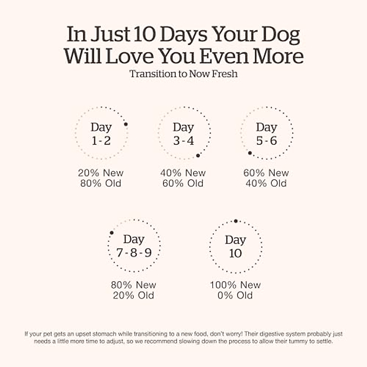 Now Fresh Grain-Free, Dry Dog Food, Small Breed Kibble, Real Meat and Fish, Turkey, Salmon and Duck Senior Recipe, 6 lb Bag