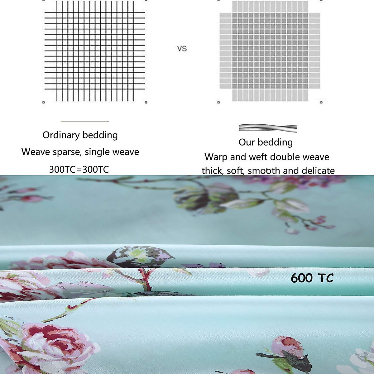 FADFAY 7-Piece 100% Cotton Complete Bedding Sets Full Size Sheet Set + Duvet Cover, Soft Blue Shabby Floral Deep Pocket Bed in a Bag (1 Duvet Cover, 1 Fitted Sheet, 1 Flat Sheet + 4 Pillowcases)