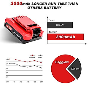 2-Pack PCC680L Replacement for Porter Cable Battery 20V 3000mAh Compatible with Porter Cable 20 Volt Lithium Battery Max PCC680L PCC681L PCC682L PCC685L PCC660B PCC790B 20V Cordless Power Tools