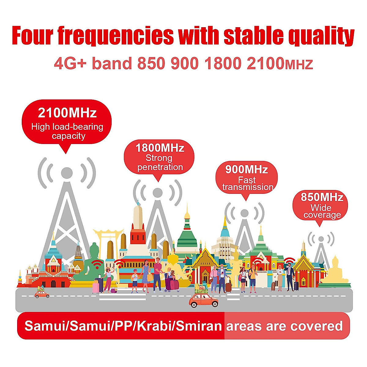 Thailand Travel SIM Card, 8 Days 3GB, Now Upgraded to 15GB, Including 100 Minutes of Local Calls in Thailand, Plug and Play Without Activation